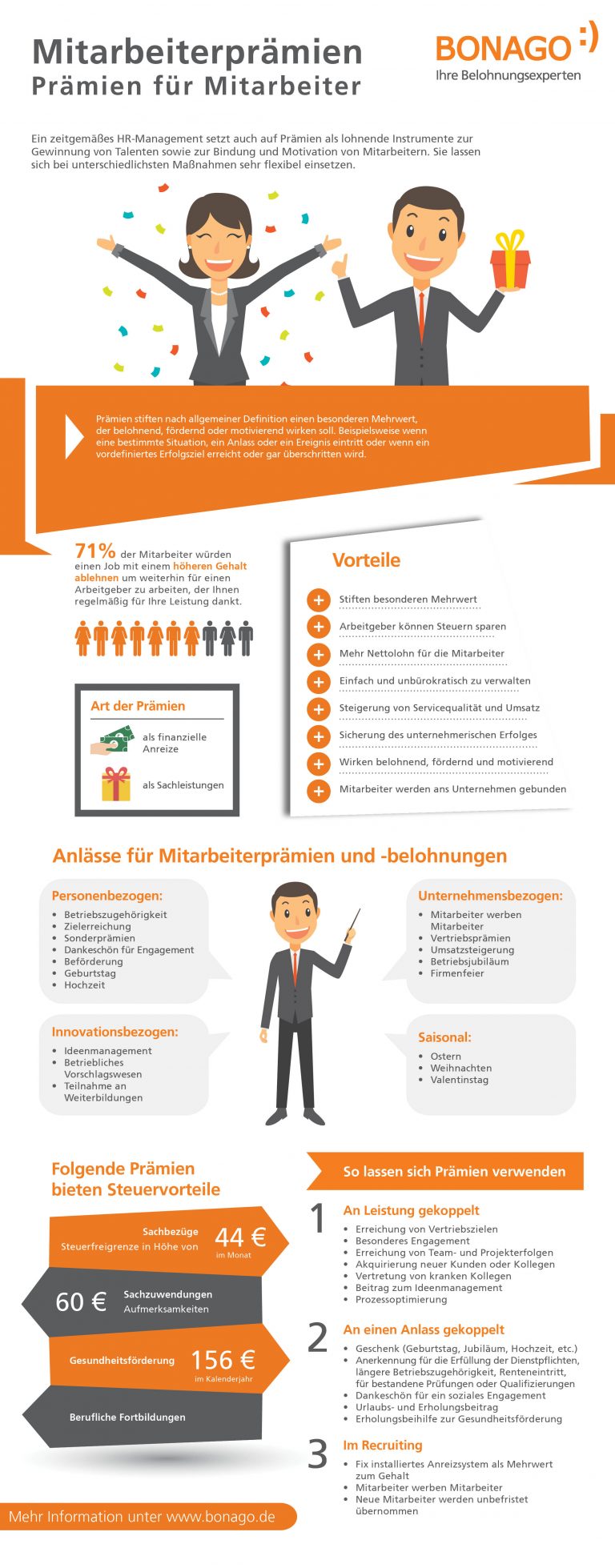 Prämien für Mitarbeiter: Alles Wissenswerte - BONAGO Incentive ...